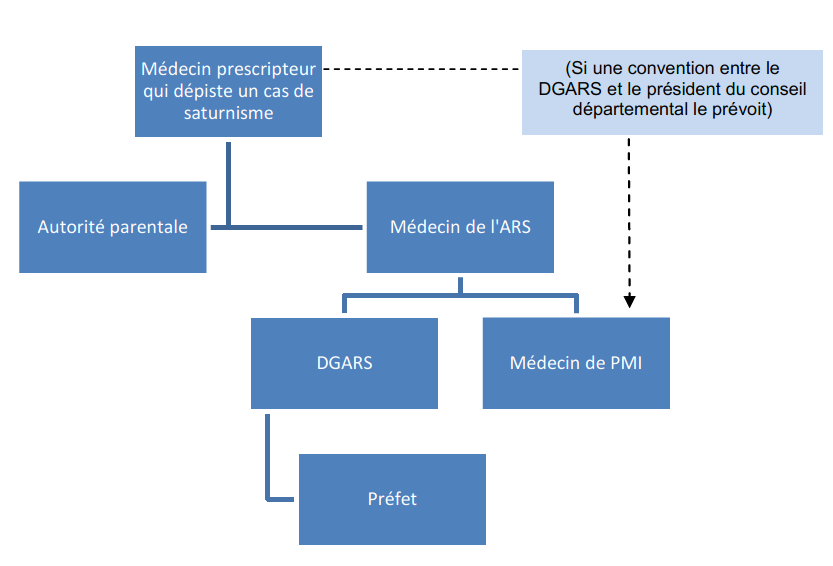 Annexe 2 : Mise en œuvre du nouveau seuil déclenchant la déclaration ...