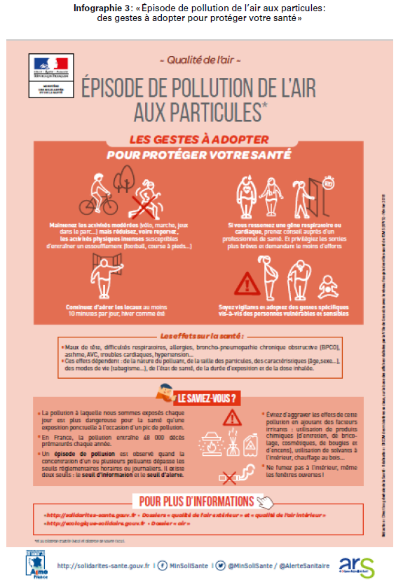 Communication des résultats de la surveillance sanitaire