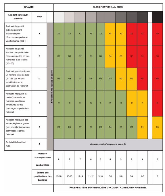 En plus de la note de risque pour la sécurité, et pour faciliter la ...