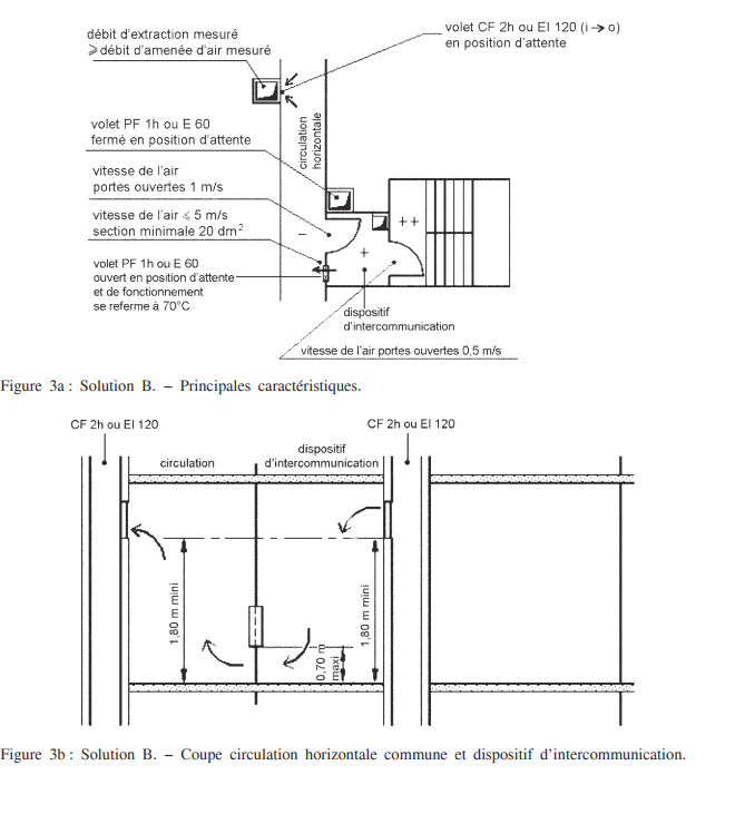 SCHÉMAS DÉSENFUMAGE