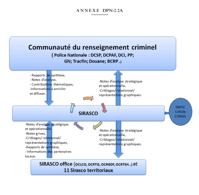 Instruction du 4 juillet 2017 relative au renseignement criminel dans ...